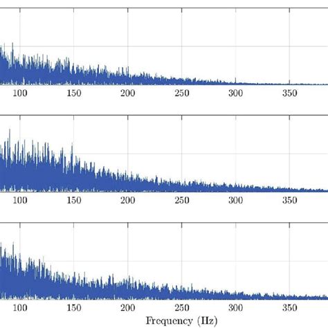 Fast Fourier Transform Fft Of The Raw Semg Signal Captured From The