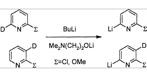 Lithiation Of 2 Heterosubstituted Pyridines With Buli−lidmae Evidence For Regiospecificity At C