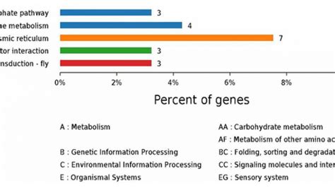 Creative Proteomics Blog