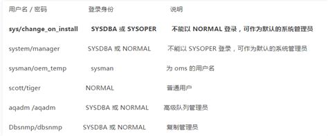 Oracle 用户解锁和修改用户密码 Getchen 博客园 Oracle 用户解锁和修改用户密码 Getchen 博客园