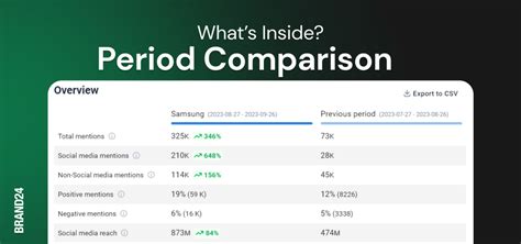 New In Comparison Tab Period Comparison Brand24