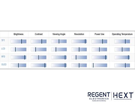 Tft Lcd Technology A Comprehensive Guide Regent Electronics