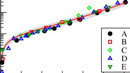 Color Online The V T Function Variance To Mean Ratio Minus One Download Scientific