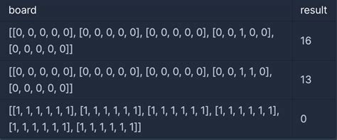 프로그래머스 안전지대bfsjs 프로그래머스 안전지대bfsjs