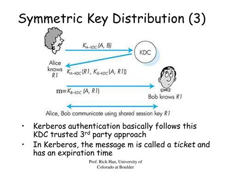 PPT Chapter Network Security Principles Symmetric Key Cryptography Public Key Cryptography