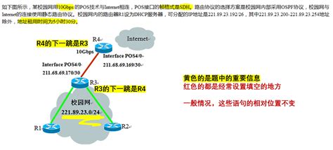 全国计算机等级考试三级网络技术知识点考点 网络地址中 机器容易识别的地址是 而人比较容易记忆的地址是 csdn博客