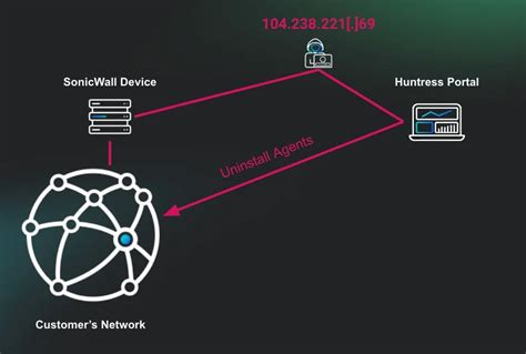 Ransomware Attackers Used Incorrectly Stored Recovery Codes To Disable