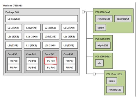 Linux系统如何从多核cpu中隔离核心处理专用用户任务？linux核隔离 Csdn博客