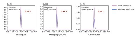 LCMS 8060NX Spincotech