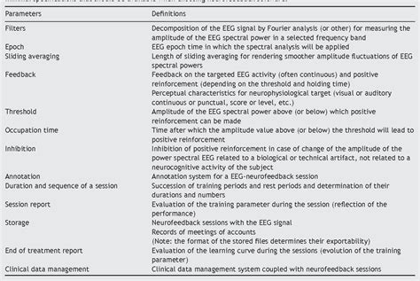 Table 2 From Electroencephalographic Neurofeedback Level Of Evidence In Mental And Brain