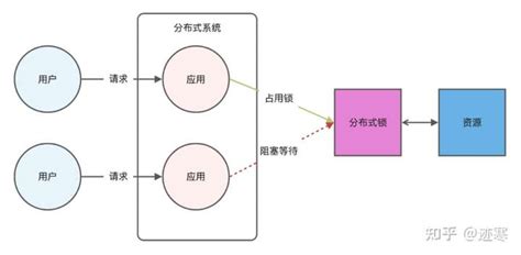 Redis面试题 Acwing
