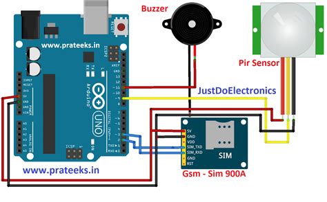 Home Security System Using Arduino Security System Website