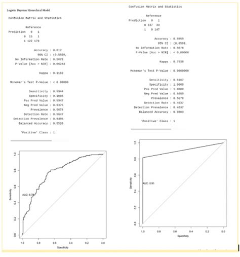 using bayesian hierarchical models to predict game outcomes part 2