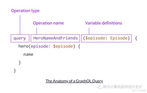 Api 架构风格演化史：corba Xmlrpcsoap Rest Jsonrpc Graphql Grpc禅与计算机程序设计艺术的技术