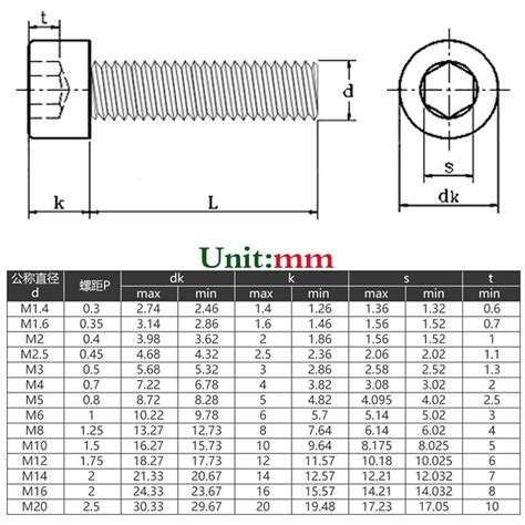 Metric M10 X 1 5 15mm 70mm Gr2 Titanium Hex Socket Head Cap Screws Allen Bolts Ebay Australia