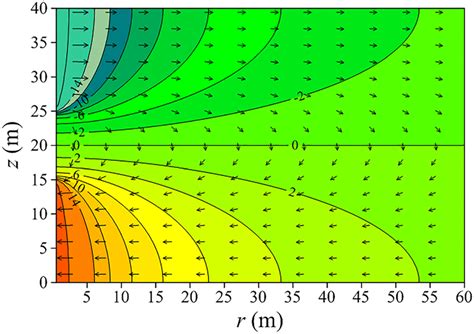 Contours Of Steady State Drawdown And Steady State Flux Vectors In A