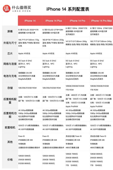 3分钟看完苹果发布会：iphone 14 Pro支持1hz全天候显示和灵动岛全新交互，apple Watch Ultra全新登场蓝牙耳机什么值得买