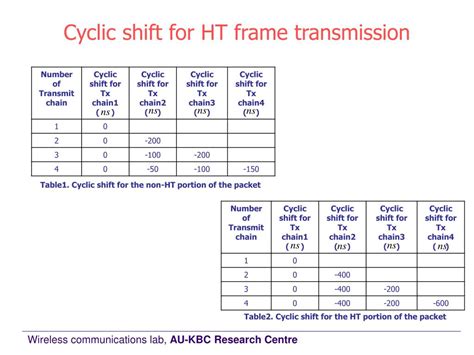 Ppt Time Synchronization And Low Complexity Detection For High Speed