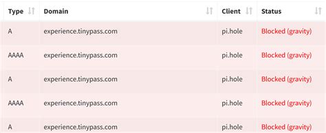 pi hole client tinypass community help pi hole userspace