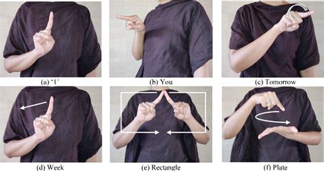 Figure 1 From Indian Sign Language Recognition Using Wearable Sensors And Multi Label