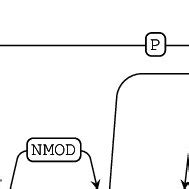 Dependency Parse Tree Download Scientific Diagram