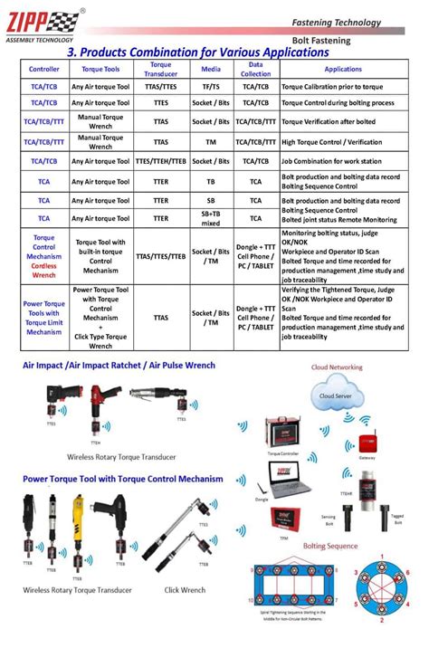 Torque Control System China Pneumatic Corporation Taiwan Iso