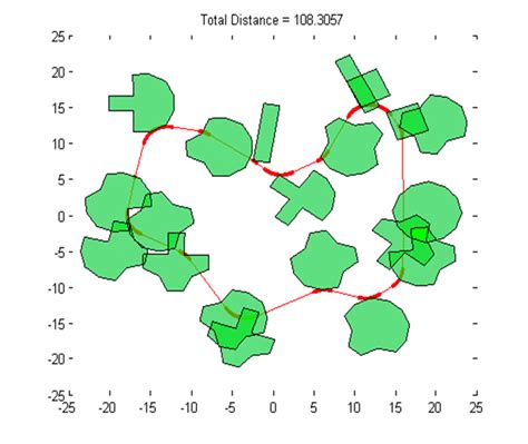 Uncle Scrooges Solution To Sample Pvdtsp Download Scientific Diagram
