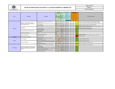 Matriz De Identificacion De Aspectos Y Valoracion De Impactos Pdf
