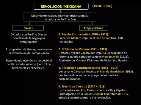 4 Fases De La Revolucion Mexicana La Fotografía Y La Revolución