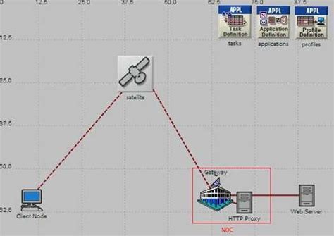 17 Opnet Modeler Simulation Testbed For The Dssl Protocol Download