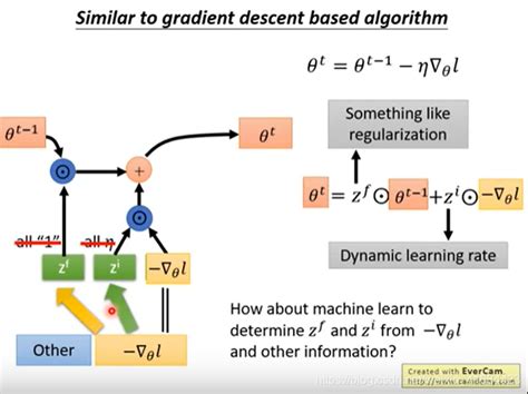 Meta Learning Gradient Descent As Lstm 李宏毅机器学习笔记gradientexplainer可以用于