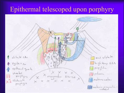 Epithermal Course 8 Gosowong Geological Model July 2007ppt