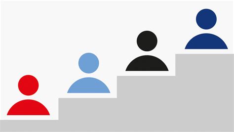 Design And Implement A New Performance And Development System Jme Hr Solutions
