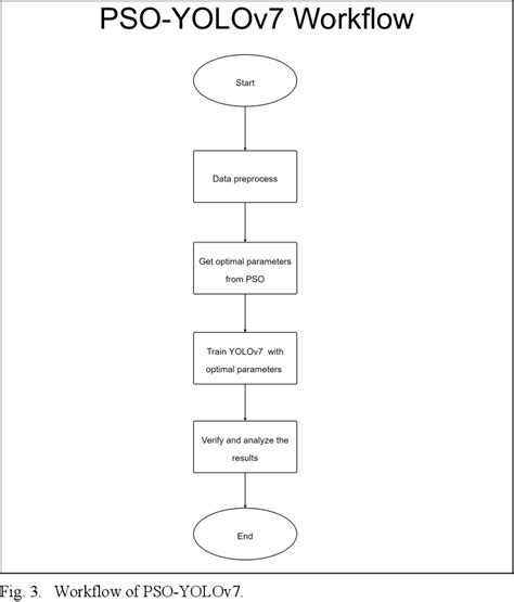 Figure 1 From Safety Helmet Wearing Detection Based On Particle Swarm Optimization Yolov7