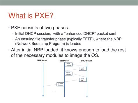 Ppt Creating A Legacy And Efi Pxe Server Using Pxelinux Powerpoint Presentation Id1881173