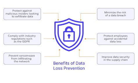 Office 365 Data Loss Prevention Dlp Protect Sensitive Information