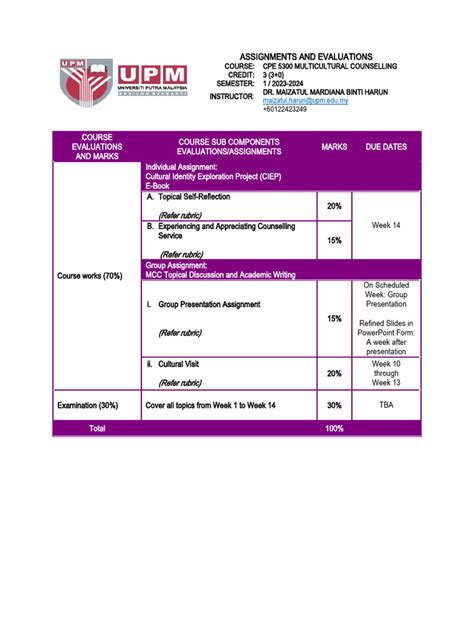 2 Cpe5300 Assignments And Evaluations Pdf Educational Assessment