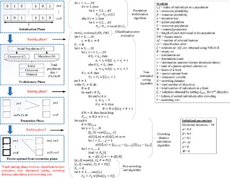 Figure 3 From Optimal Feature Selection Via Nsga Ii For Power Quality Disturbances