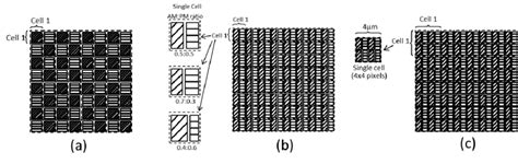 shows an exemplary different patterns configuration of alignment layer