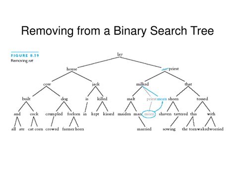 ppt adt binary search tree powerpoint presentation free download