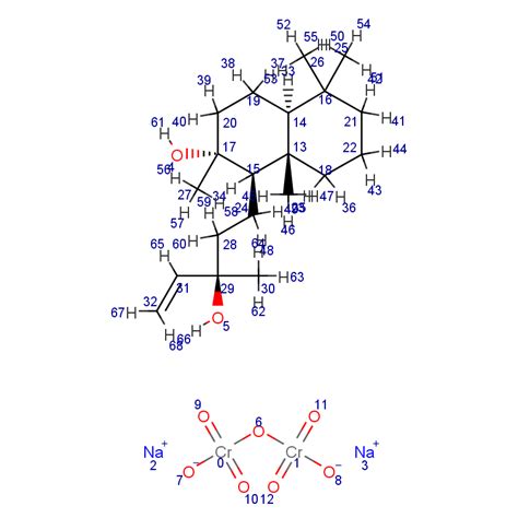 68784 60 1 Chromic Acid H2cr2o7 Disodium Salt Reaction Products With 1r 1alpha R 2beta