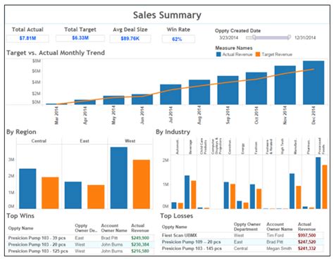 Tableau Packaged Workbook File
