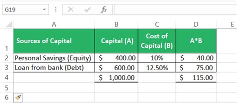 How To Calculate NPV In Excel NPV Formula Explained