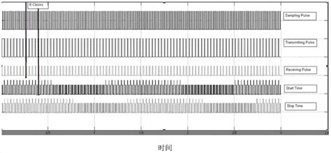 Correlation Sampling Based Laser Multi Pulse Ranging System Eureka Patsnap