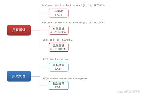 如何在 Java 中优雅地使用 Redisson 实现分布式锁java Redisson Csdn博客