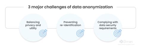 Data Anonymization What Is It And 6 Best Practices To Use Syteca