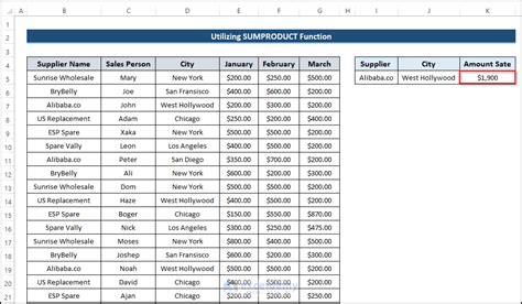 Sum Multiple Columns Based On Row Criteria Design Talk