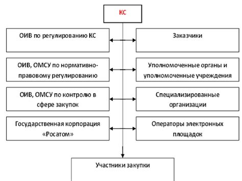 Субъекты рынка государственных закупок Тема 2 презентация онлайн