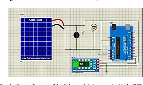 Figure From IOT Based Solar Powered Automated Water Level Indicator And Distribution System