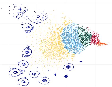 Finding Temporal Patterns In Twitter Posts Exploratory Data Analysis